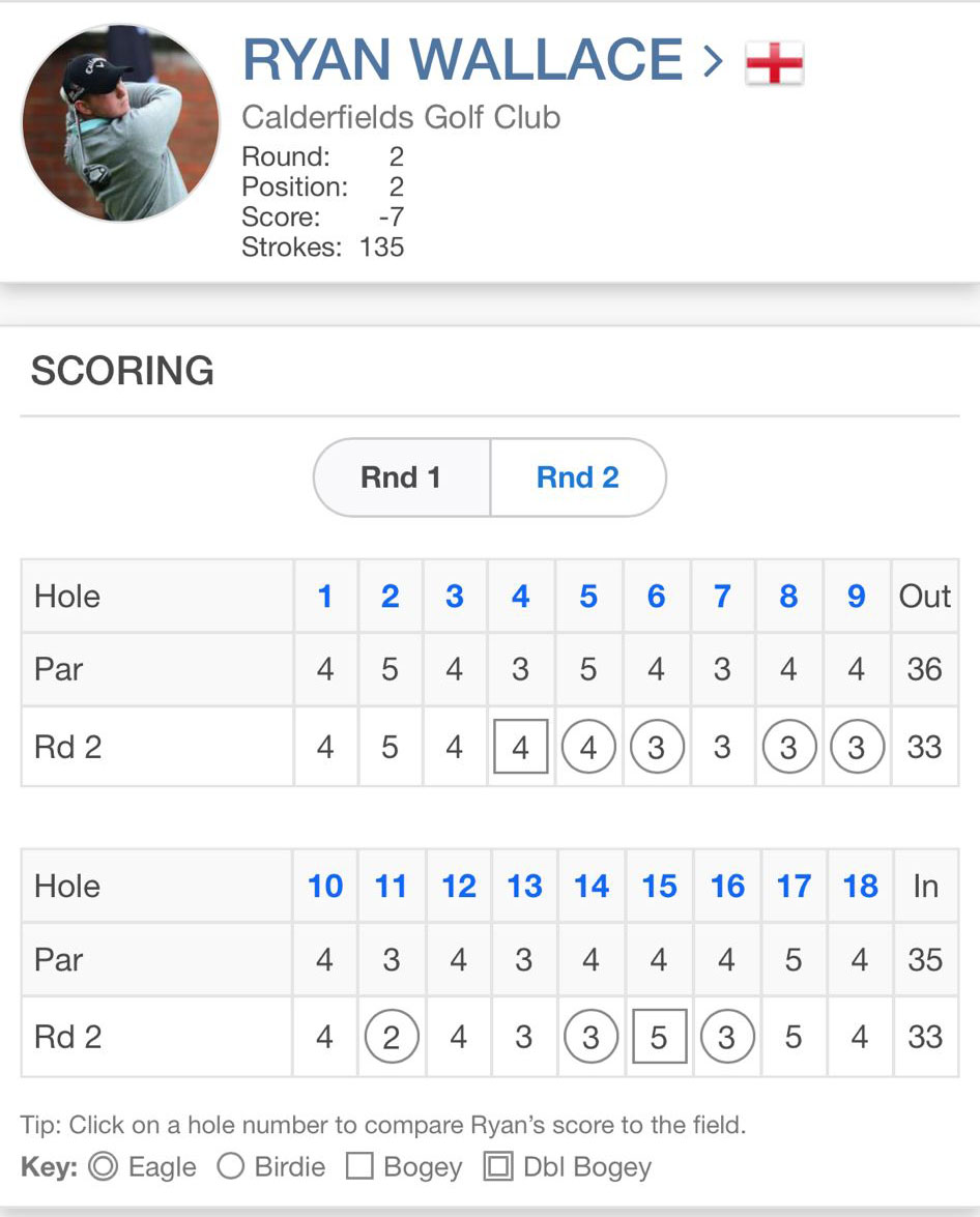 Huge Congratulations to Ryan! | Calderfields Hotel Golf & Country Club